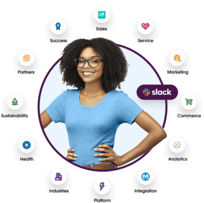 Salesforce Customer 360 una experiencia de usuario unificada