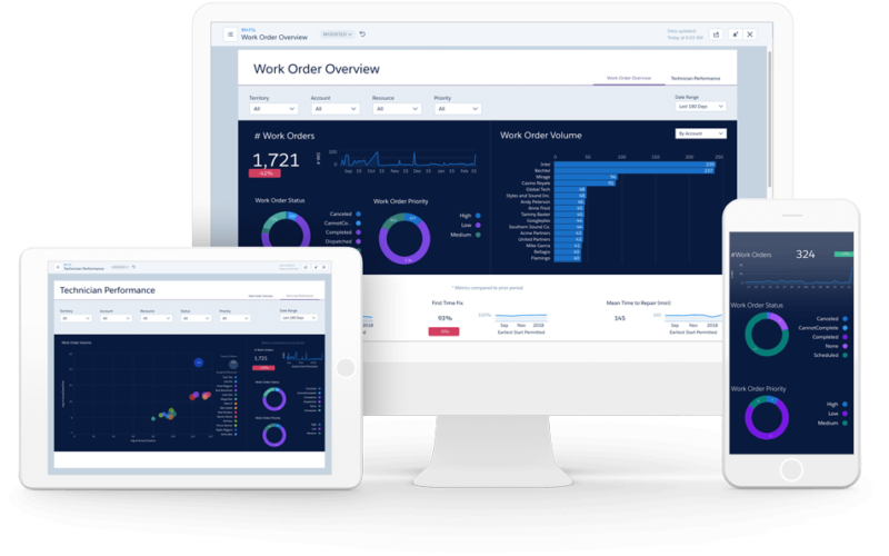 Salesforce Field Service: Centraliza tu servicio de campo