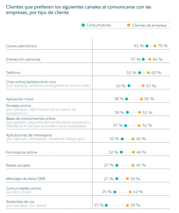 Cómo mejorar el servicio al cliente: 5 estrategias infalibles