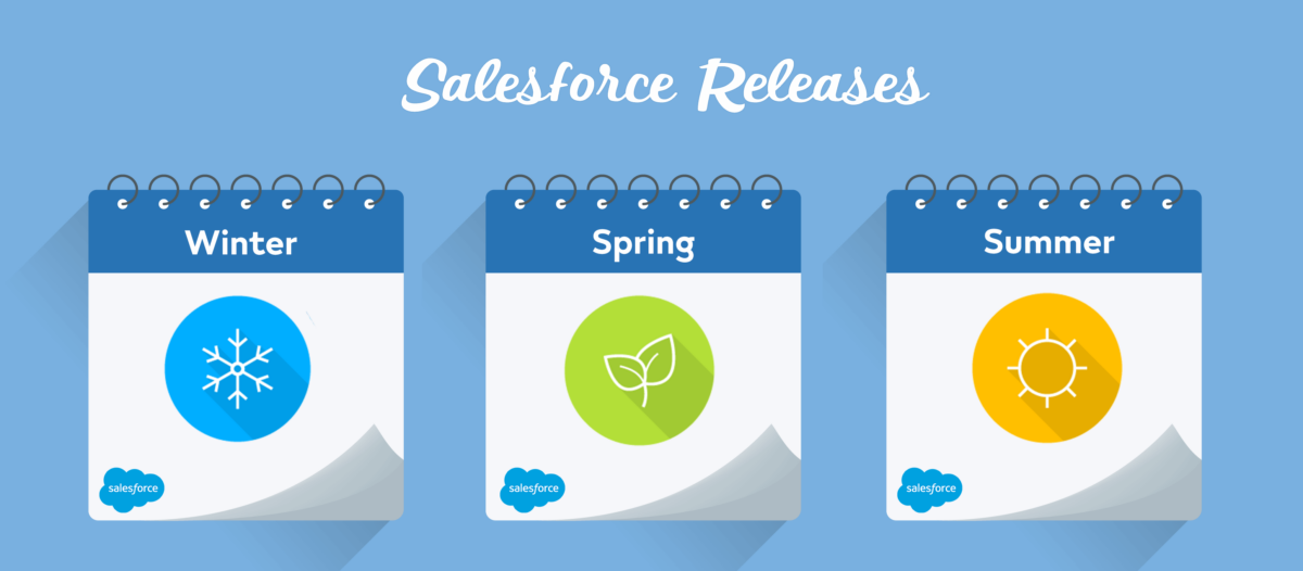 Salesforce releases: Manténte al día con las nuevas funciones