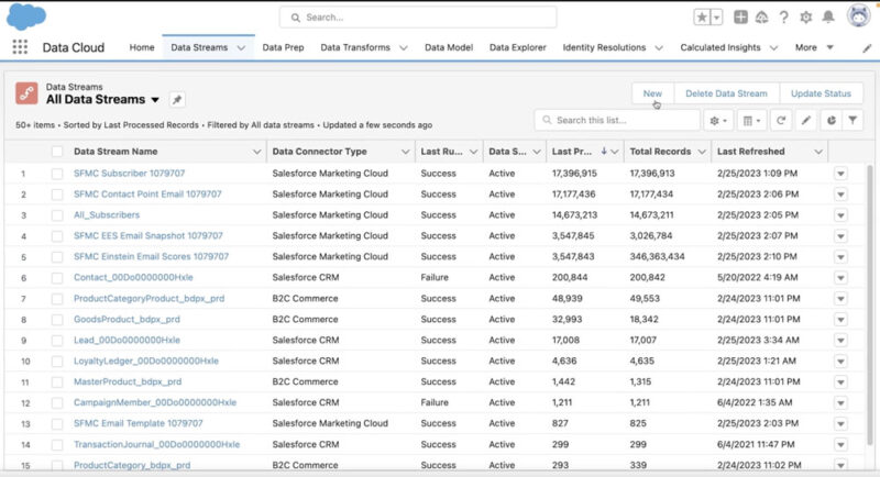 Salesforce Data Cloud: Integración de datos a hiperescala